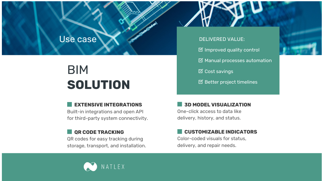 Bim Model And Construction Lifecycle Management Byggmässan Stockholm