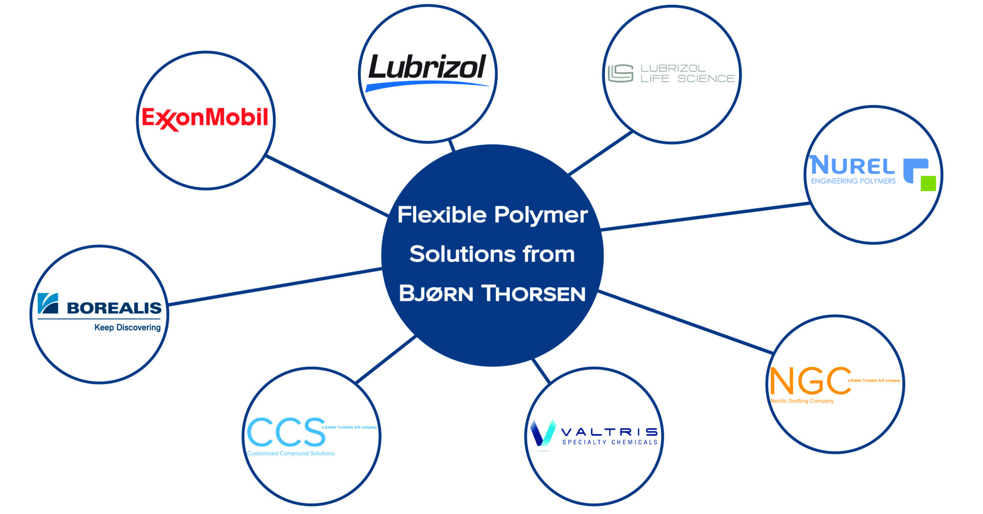 FLEXIBLE POLYMER SOLUTIONS – Plastteknik Nordic