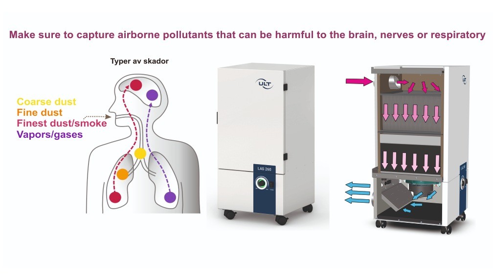 Extraction units for airborne pollutants – Plastteknik Nordic