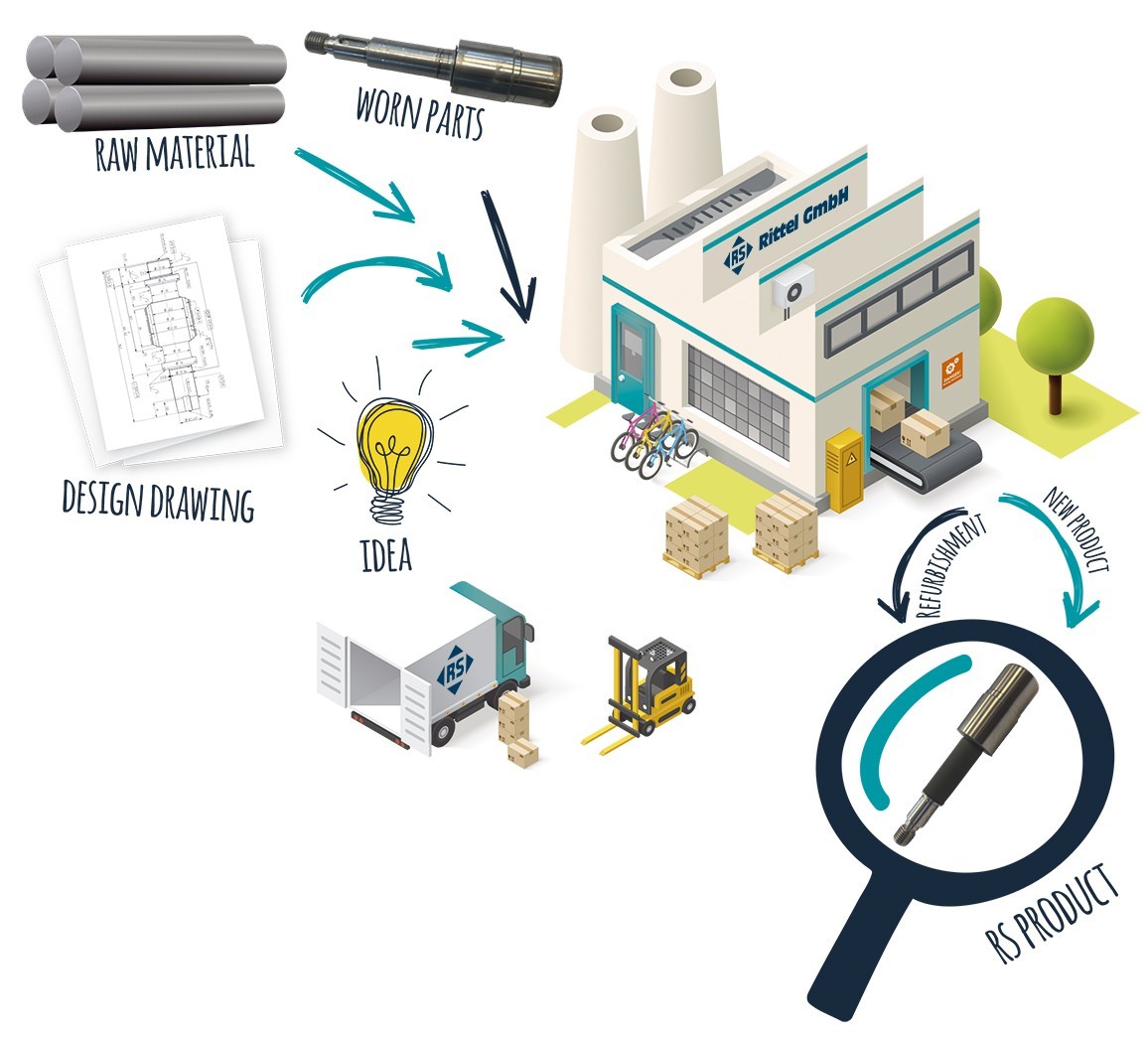 Full-Service – Maintenance Dortmund