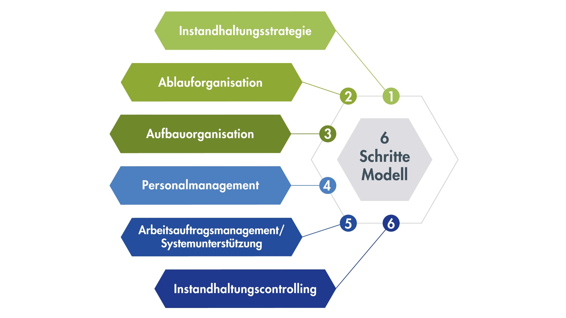 Sustainable resource management in maintenance – Maintenance-Dortmund