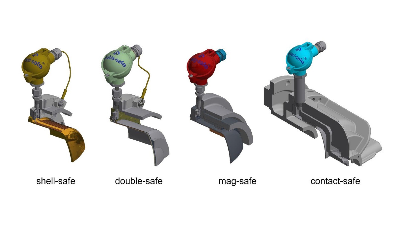 Dickow Safe Line #shell-safe #double-safe #mag-safe #contact-safe ...