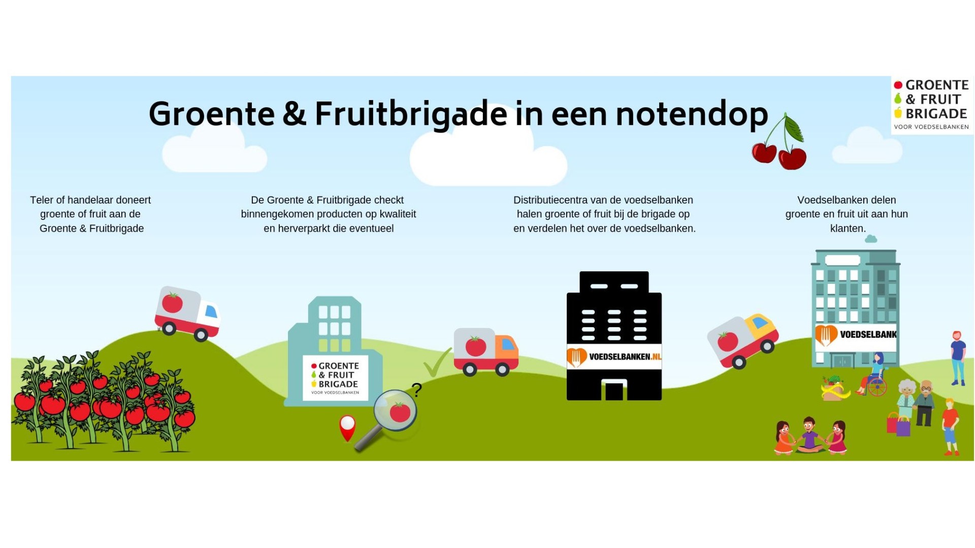 Innovatiegalerij – HortiContact