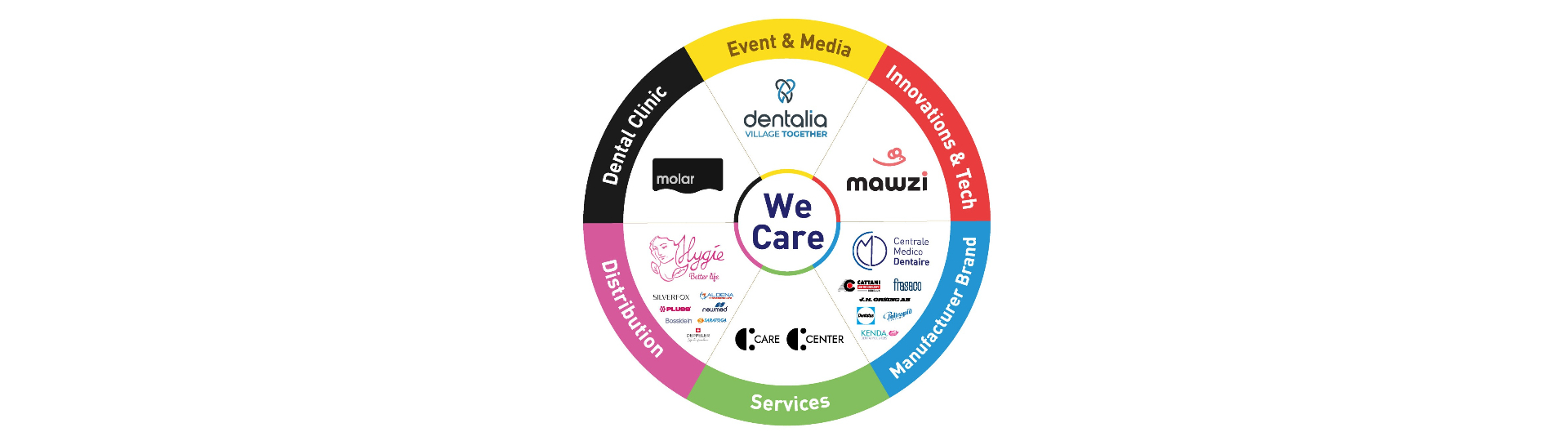 CMD Group – Dentex