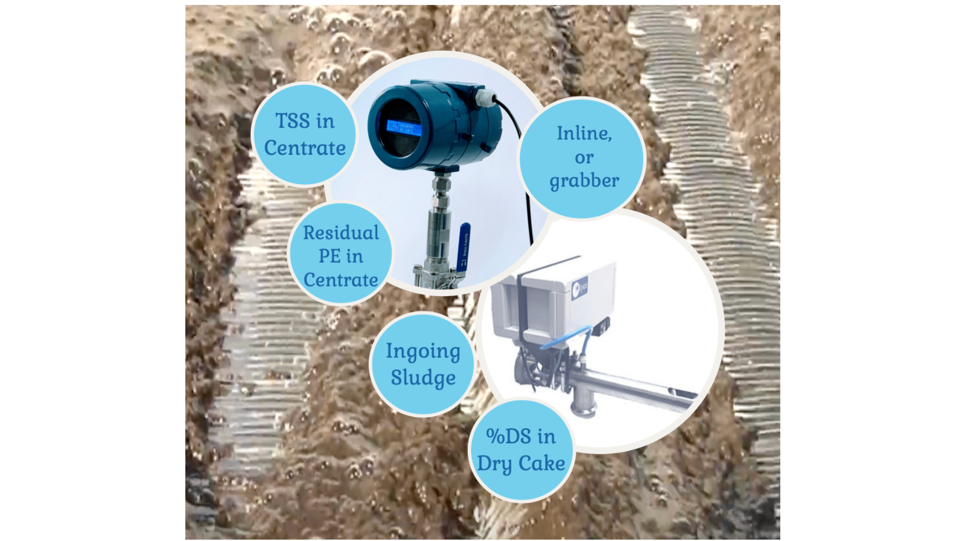 Sludge Dewatering: Multiple sensors to monitor dewatering efficiency ...