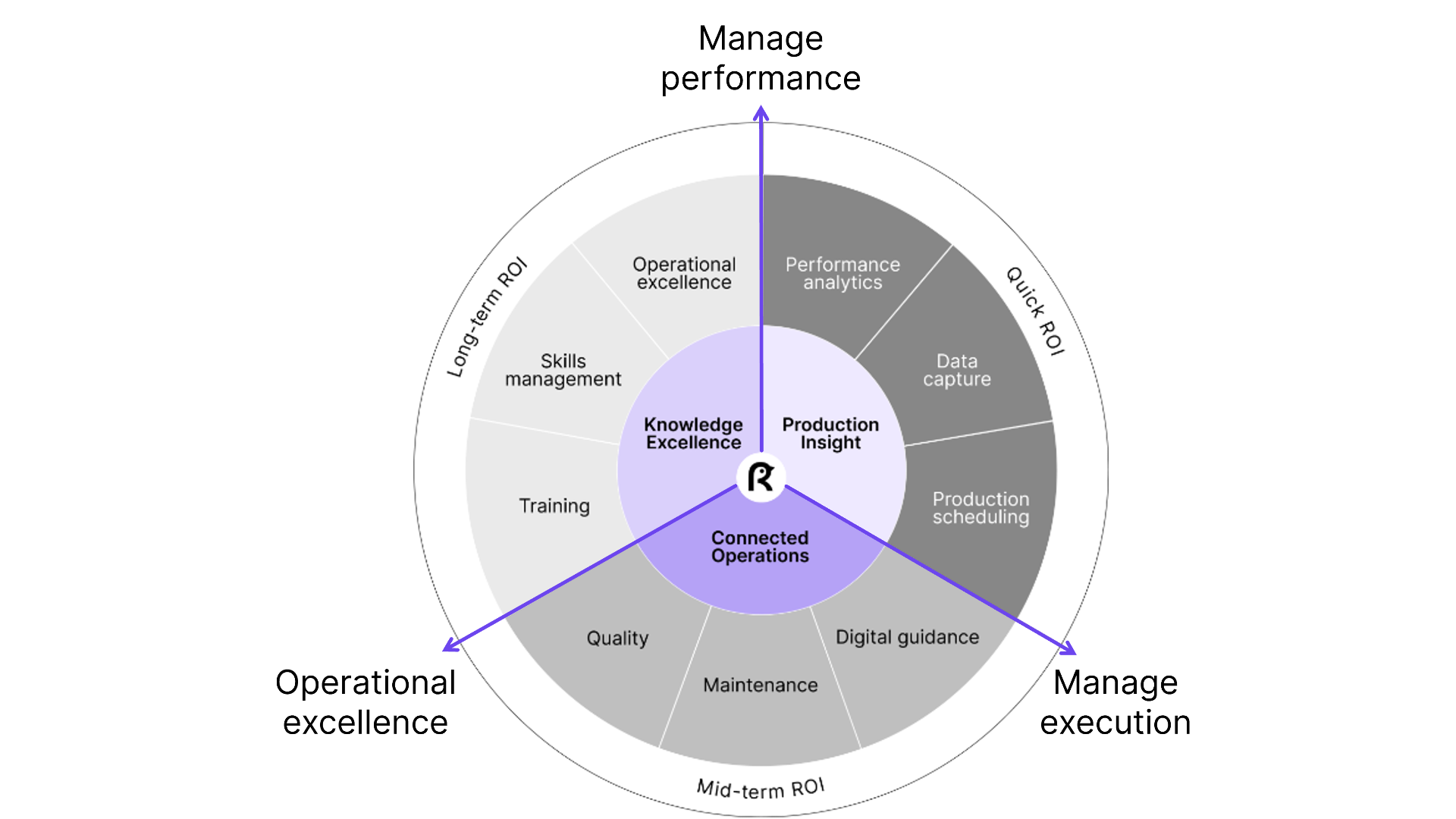 Manufacturing Intelligence suite – Empack 2025
