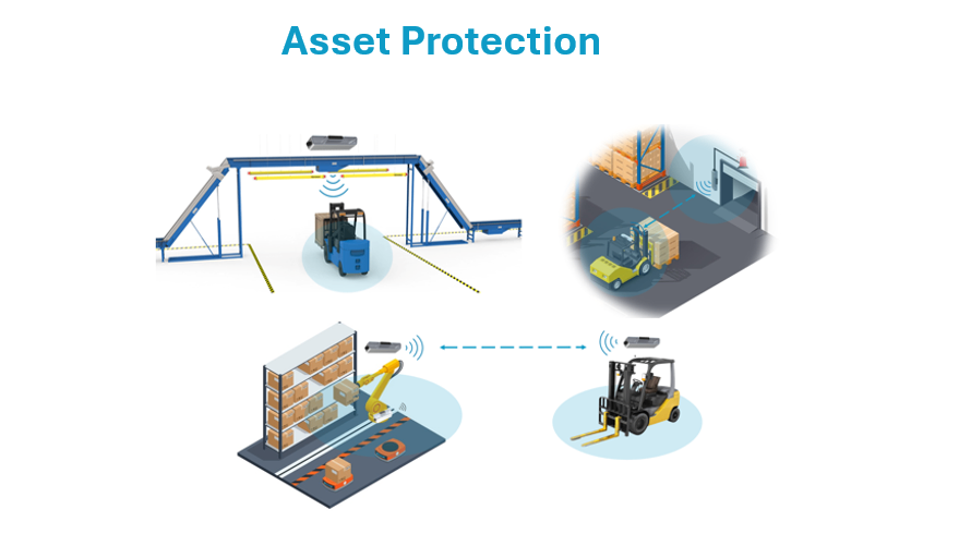 Assset Protection – Empack NL