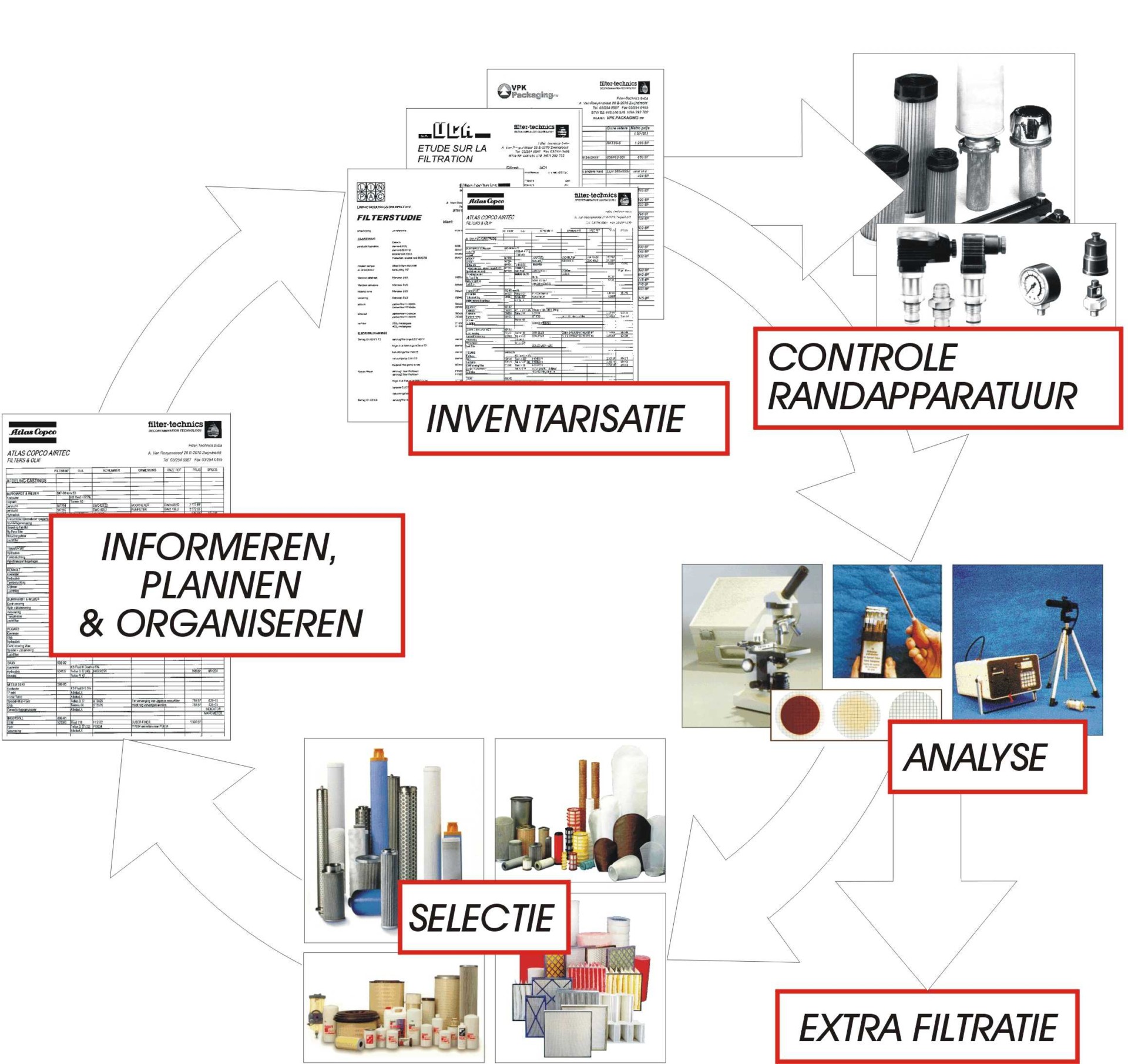 PREVENTIEF ONDERHOUD – Pumps & Valves Belgium