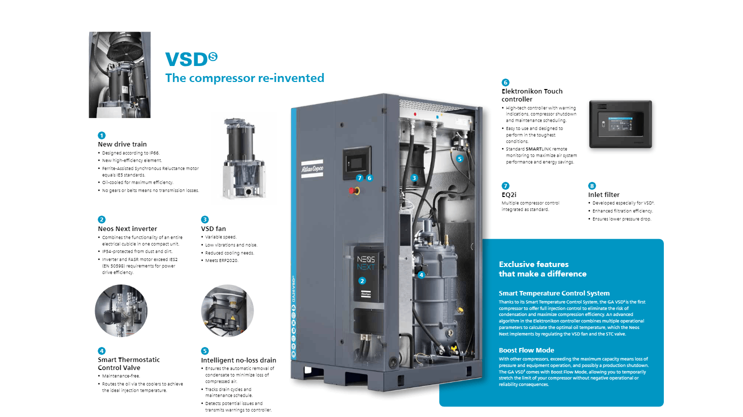 Oil-Injected rotary screw compressors – GA 22-37 VSDs (22-37kW/30-50 ch ...