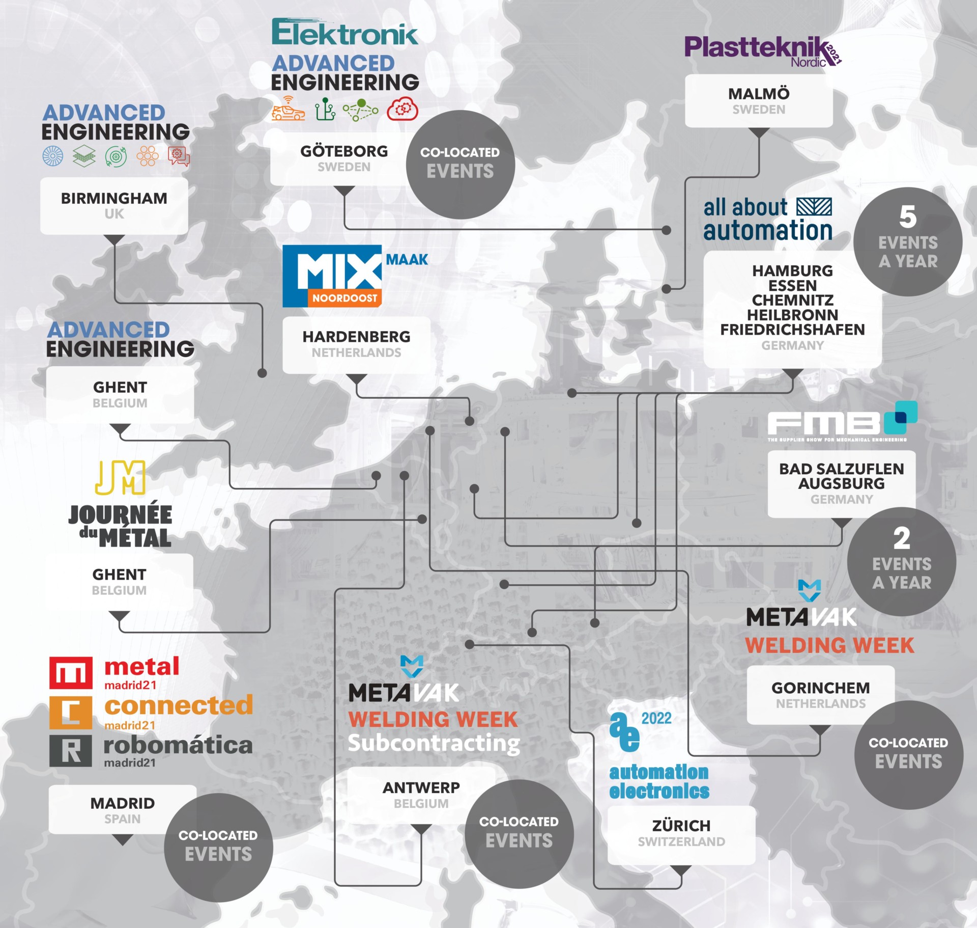 Our brands | European Events