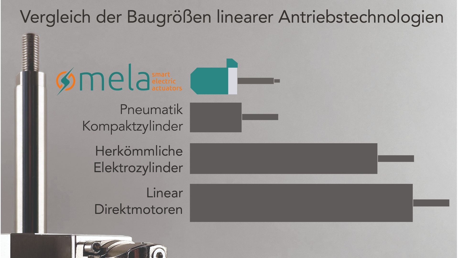 SMELA GmbH – All About Automation