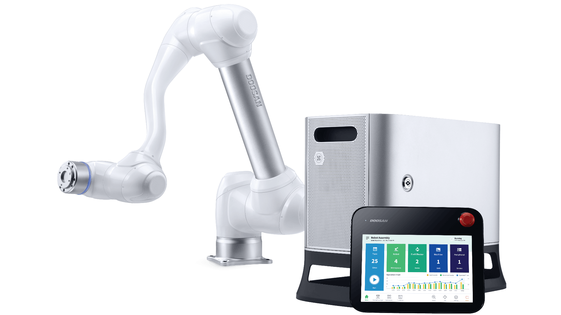 DOOSAN Cobots – All About Automation