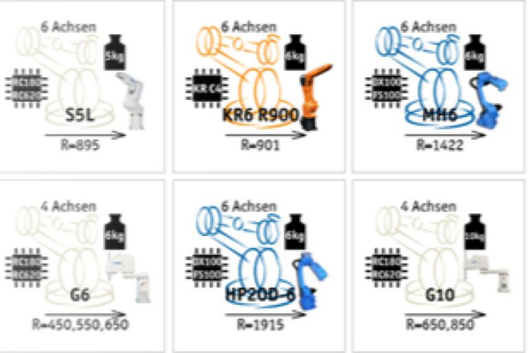 EGS Automation GmbH – All About Automation
