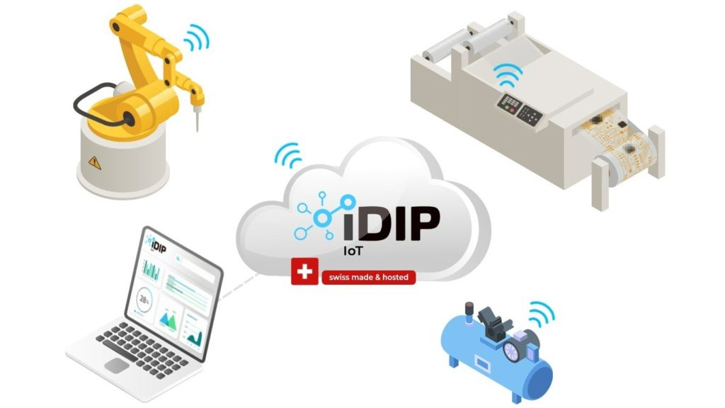 Automation for production, energy, infrastructure – All About Automation