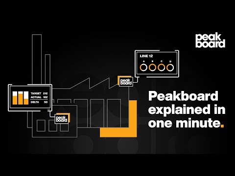 Peakboard Box – All About Automation