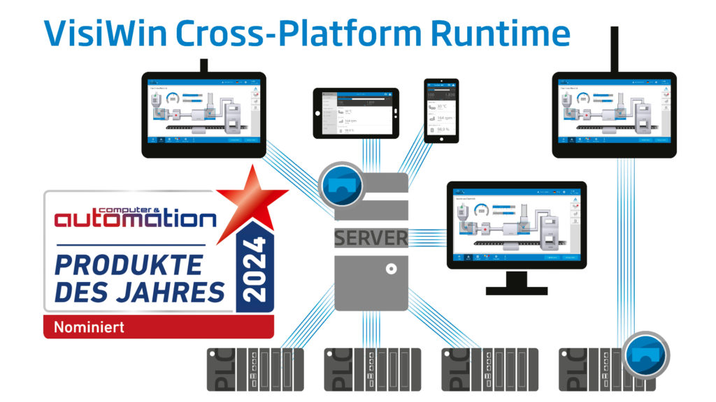 INOSOFT VisiWin 7 – All About Automation
