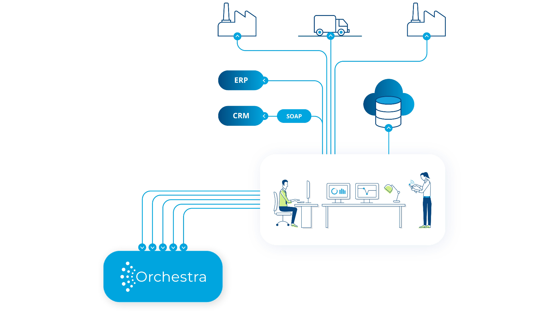 Orchestra IT – Platform for Management- and IT-Systems – All About ...