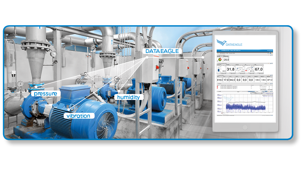 Iot And Condition Monitoring Smart Sensor All About Automation