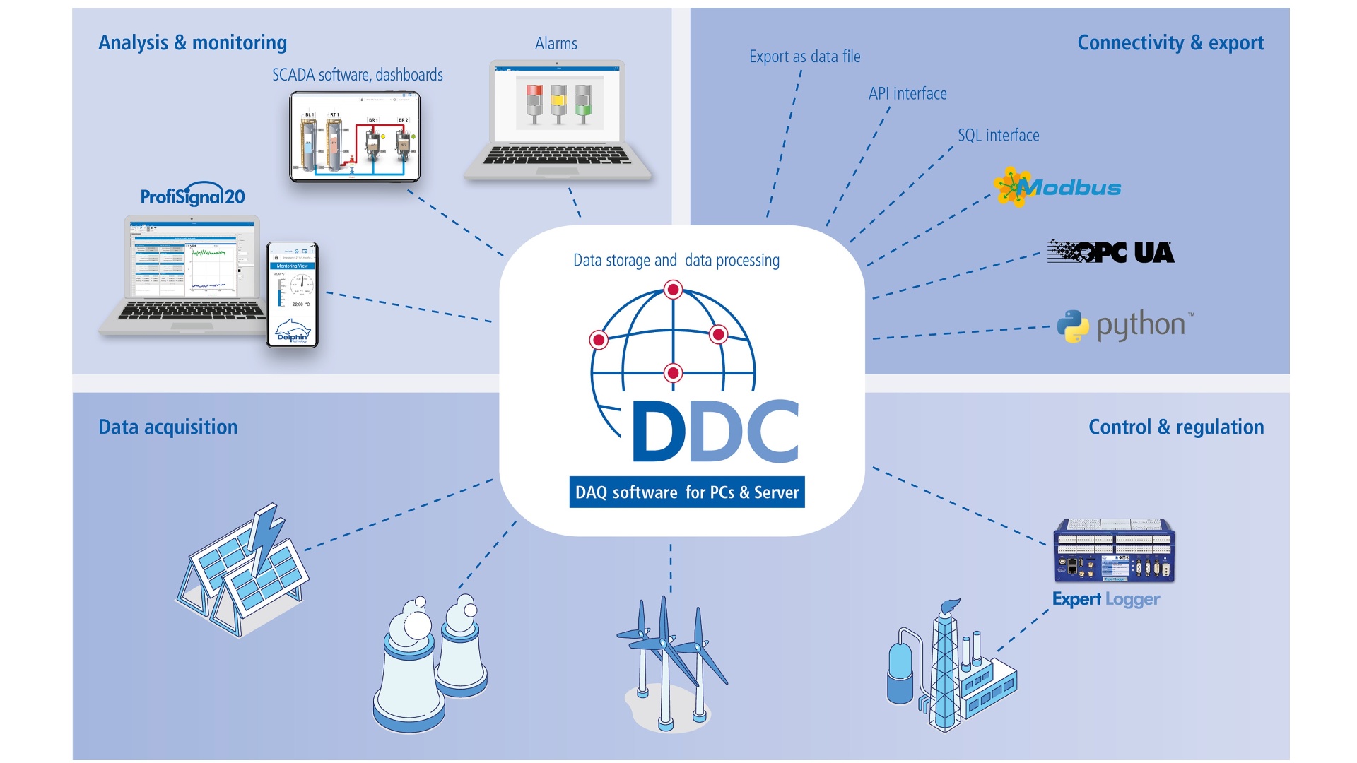 DAQ Delphin Data Center – Measurement data management software – All ...