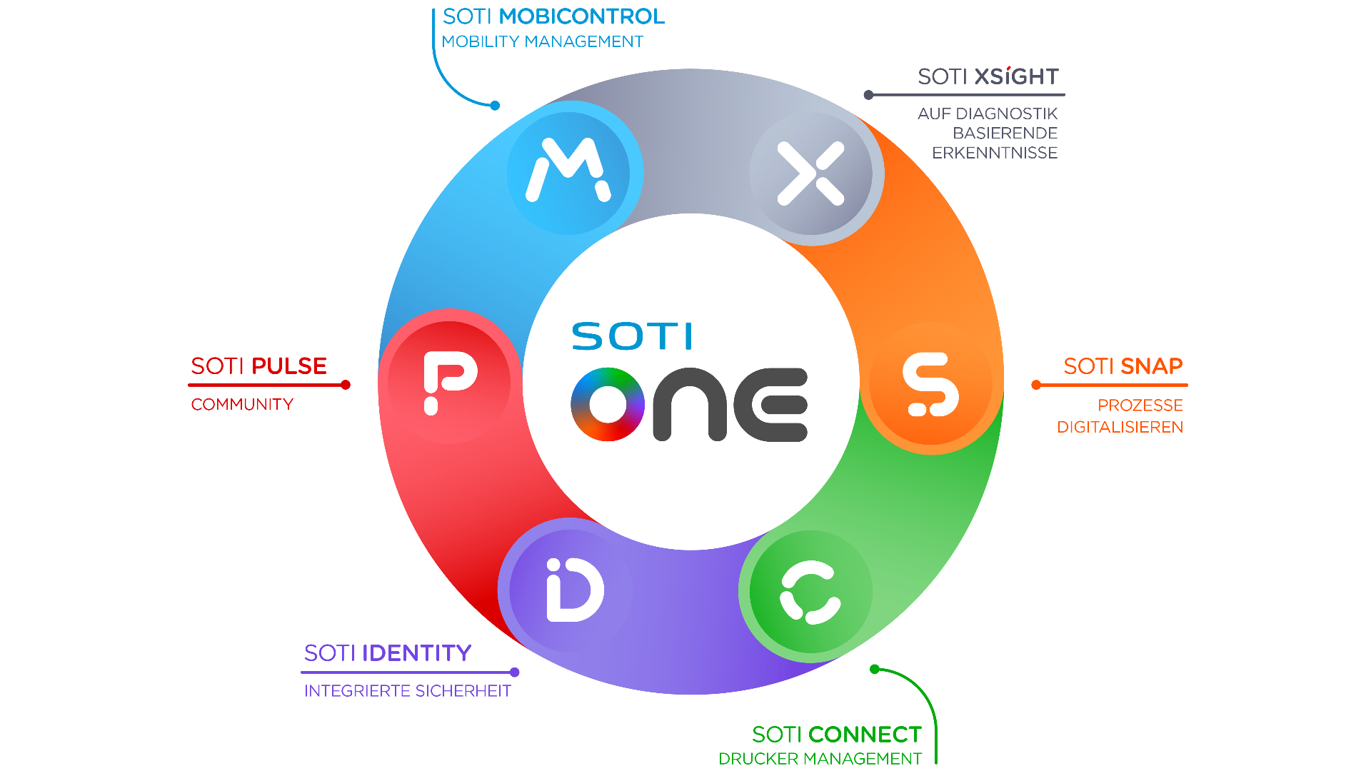 MDM Solution – Intralogistik Messen