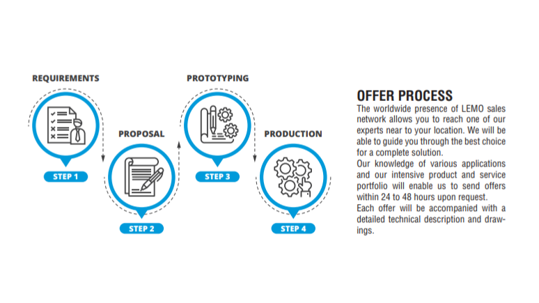 LEMO Cable assembly Services – Advanced Engineering Belgium