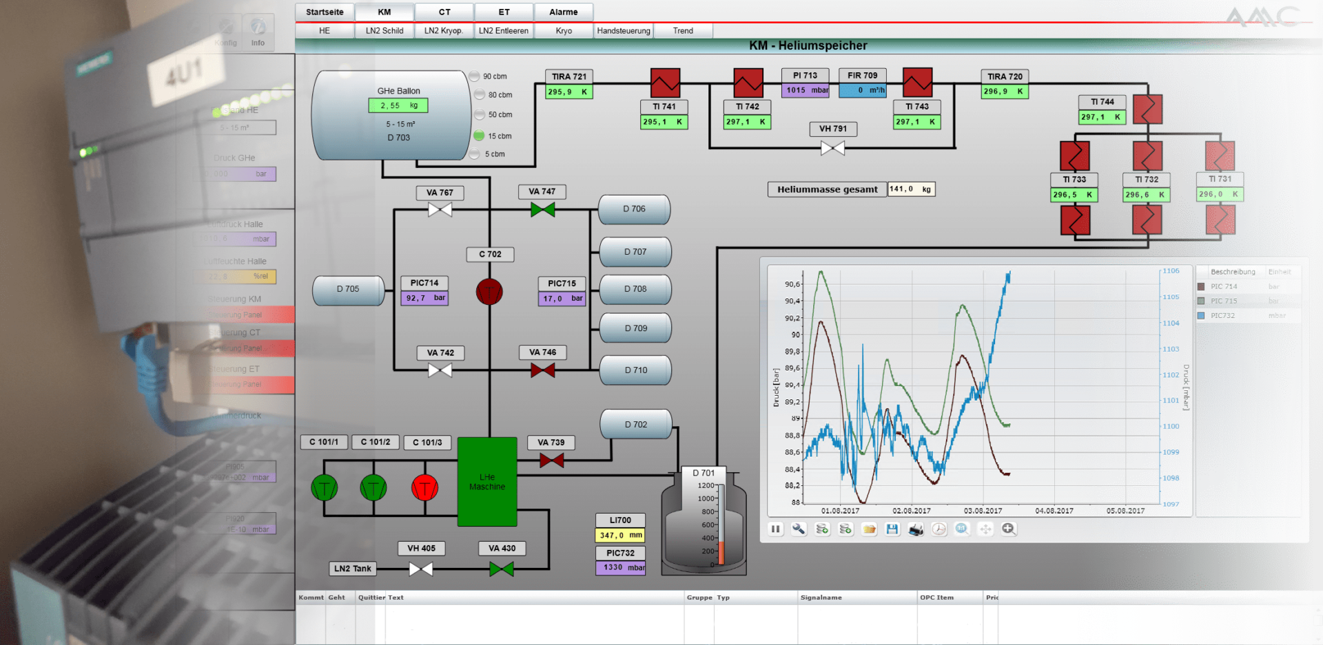 Process control and monitoring systems for research and industry – All ...