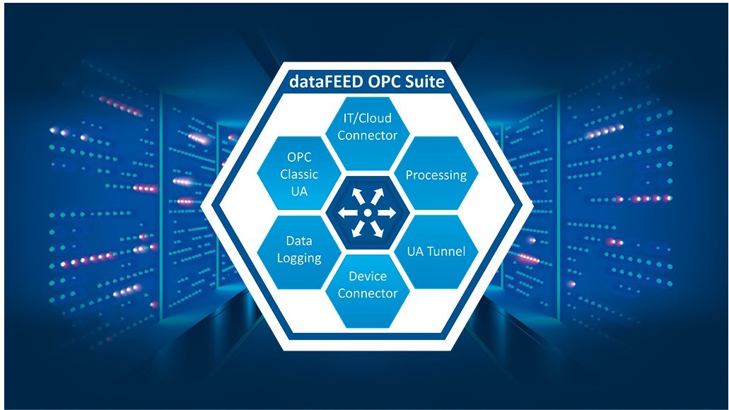 dataFEED OPC Suite Extended -Secure and Reliable All-in-One Solution for OPC Communication and ...