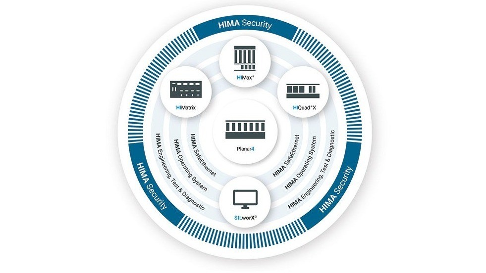 HIMA Safety Platform – All About Automation Chemnitz