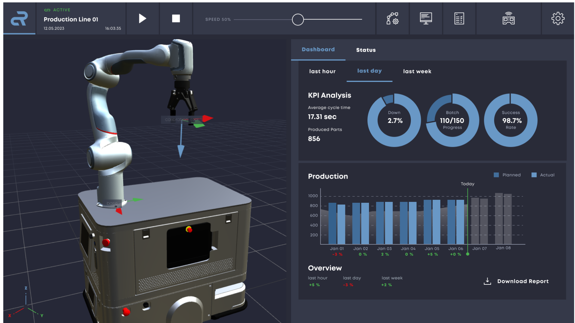 AgileCore / Agile AI – All About Automation Düsseldorf