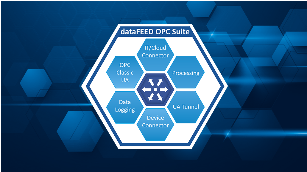 dataFEED OPC Suite Extended -Secure and Reliable All-in-One Solution for OPC Communication and ...