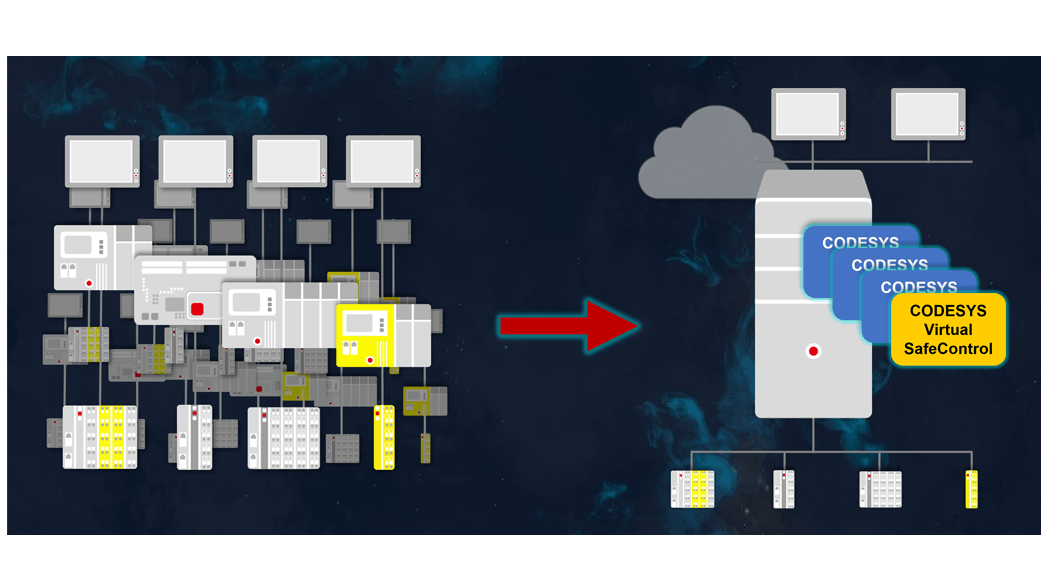 CODESYS Virtual Safe Control SL – the virtual safety PLC – All About Automation Friedrichshafen