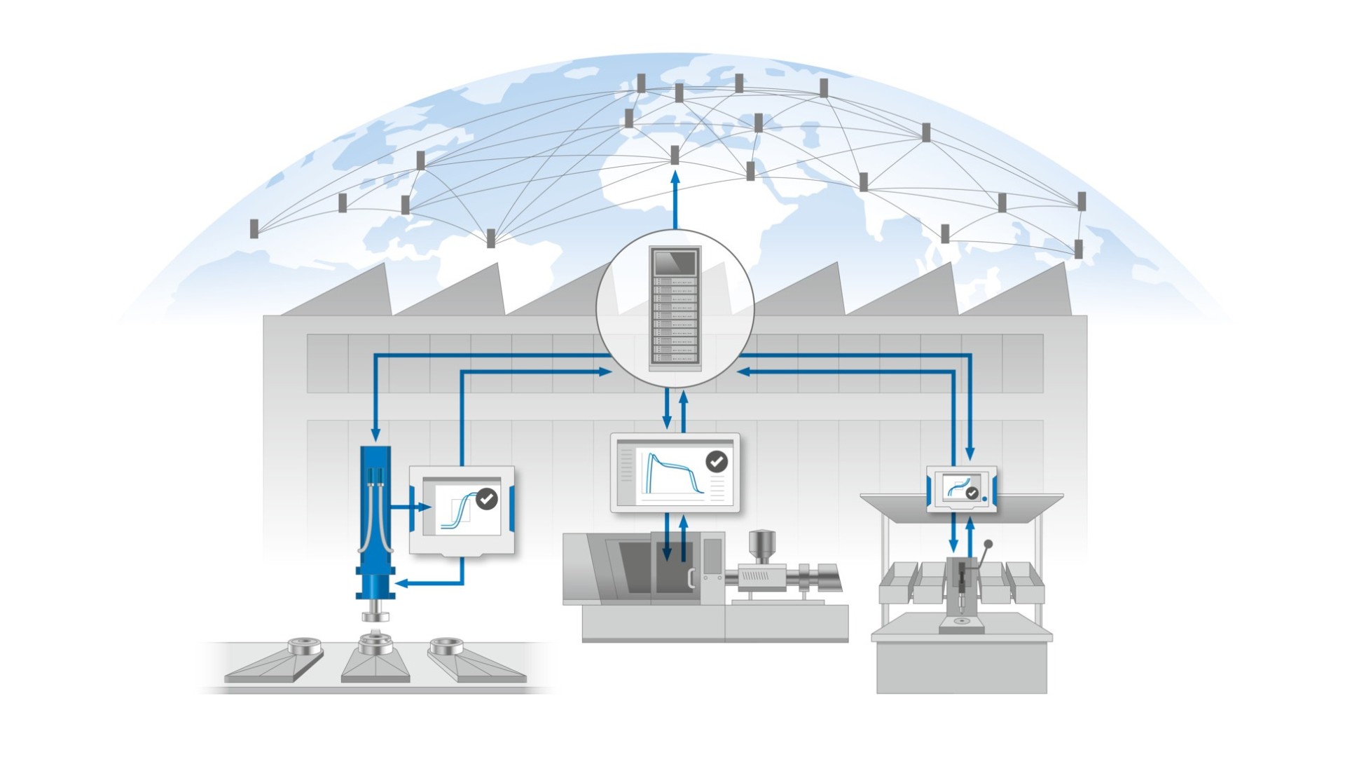 Smart Factory: software solutions for visualising and analysing ...