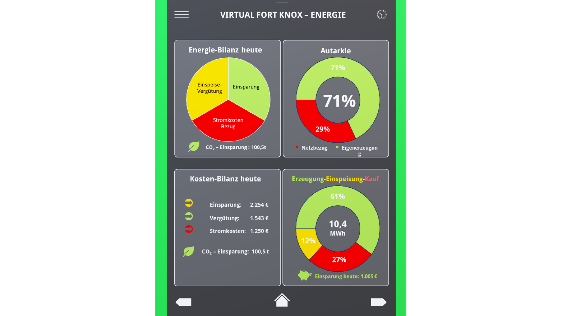 CONNEC2 Energiemanagement – All About Automation Friedrichshafen