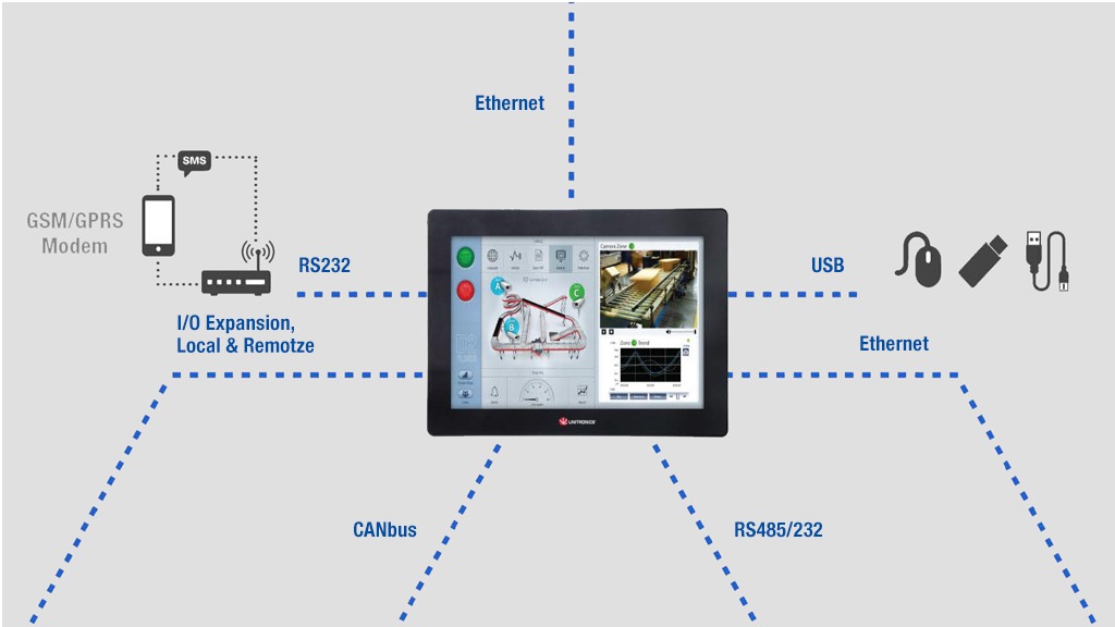 PLC’s – All About Automation Friedrichshafen