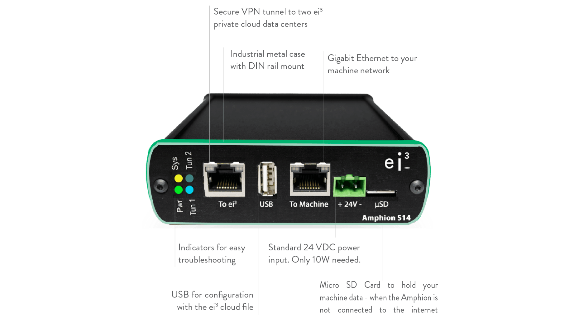 Introducing the Amphion S14: A purpose-built and proven edge device ...