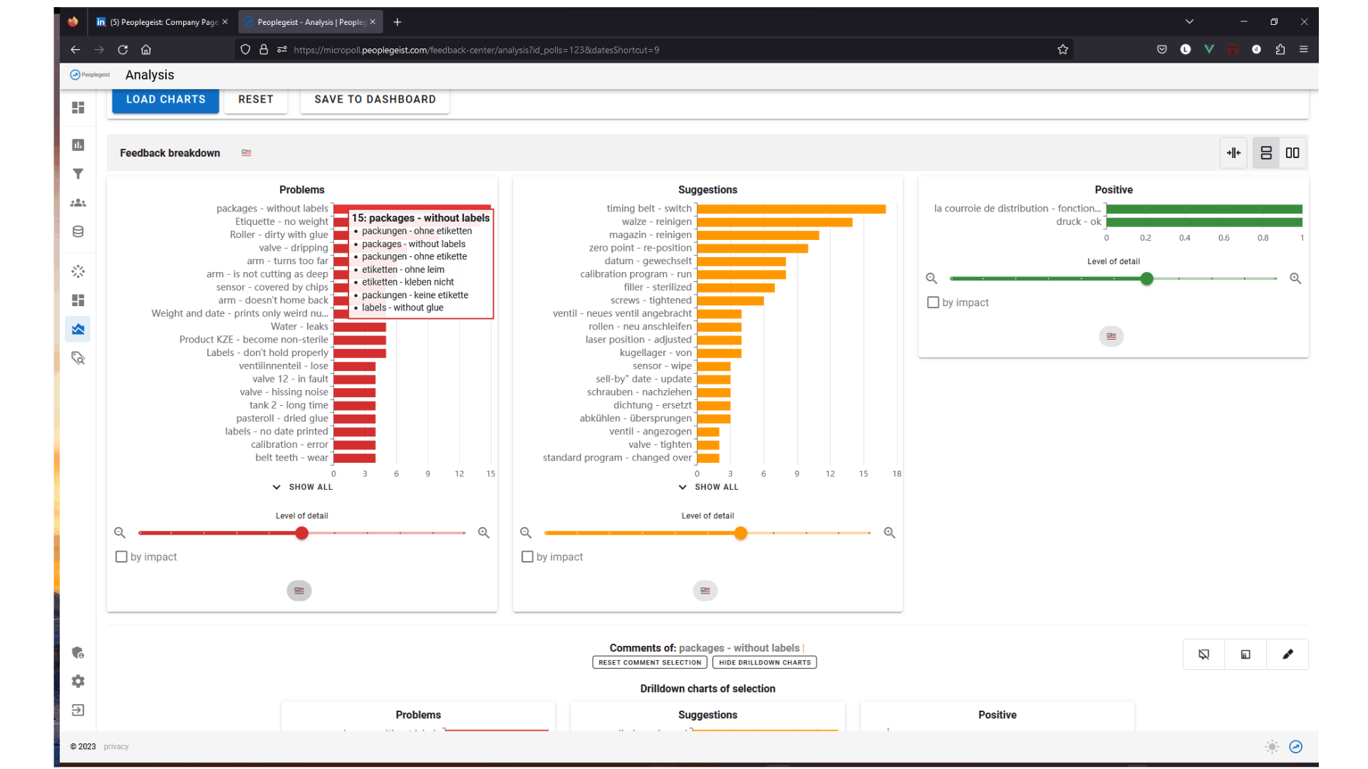 Downtime Analysis (for Root Cause Anlalysis) – All About Automation Friedrichshafen