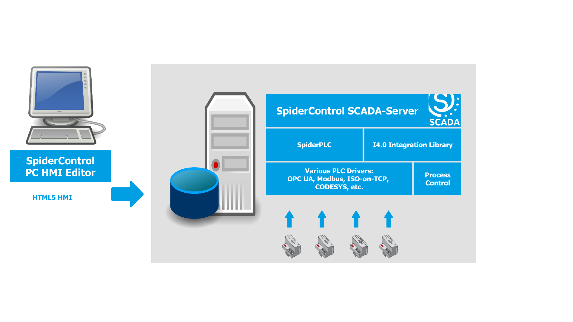 Full Scale Scada On Server And Cloud All About Automation Friedrichshafen 5433