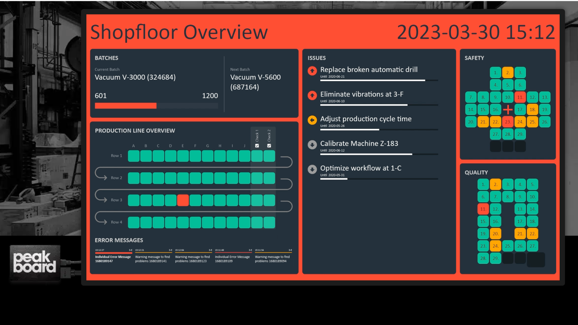 Shopfloor Management – EMPACK Messe DE