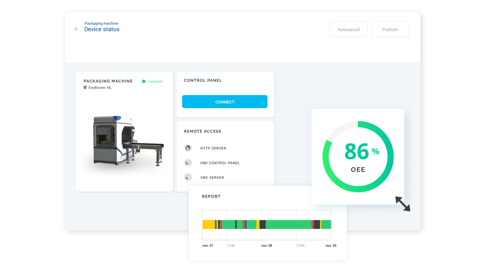 Machine data visualisation – EMPACK Messe DE