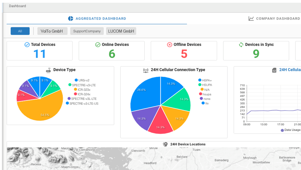 WebAccess/DMP – Monitoring and Provisioning Plattform – EMPACK Messe DE