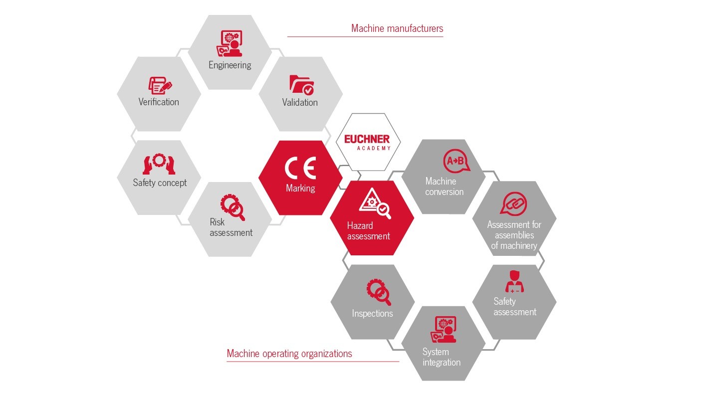 Safety Services – All About Automation Berlin