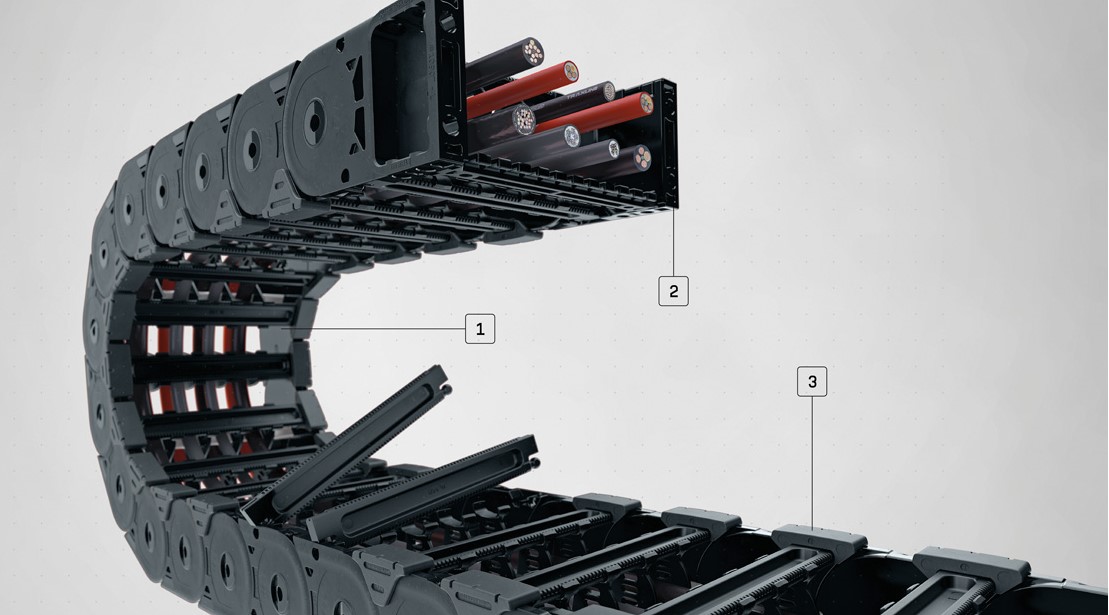UNIFLEX Advanced 1775 – All About Automation DE