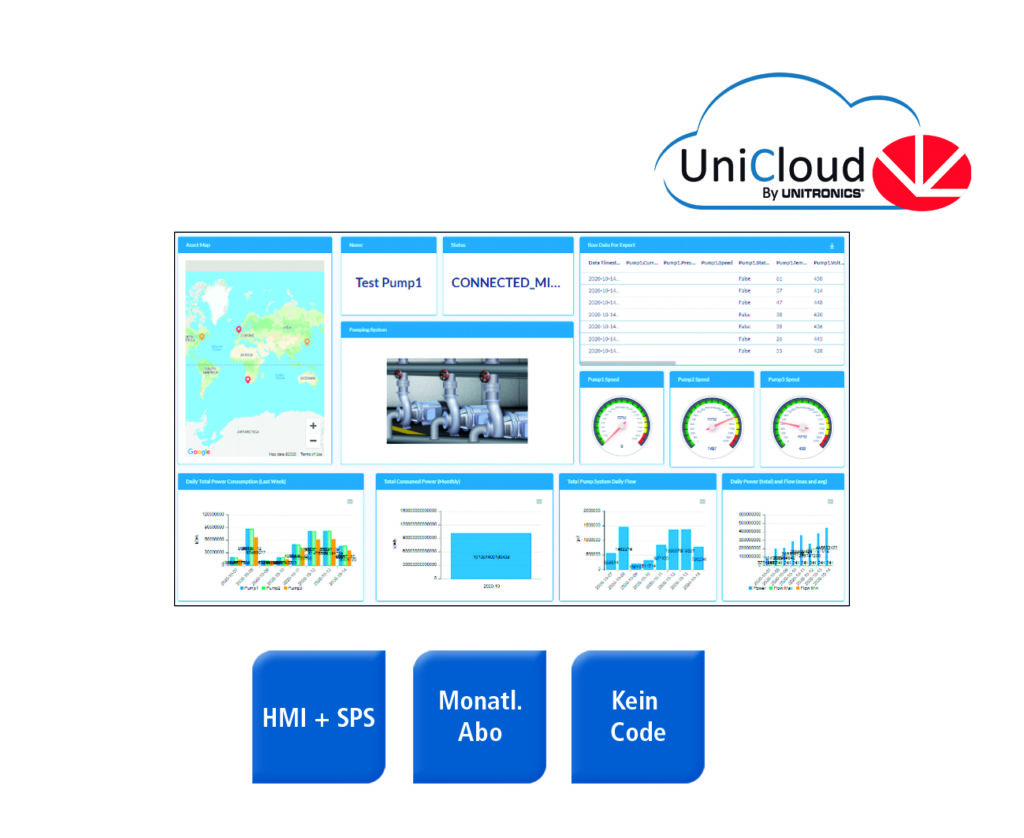 UniCloud: IIoT platform for Unitronics PLCs – All About Automation DE