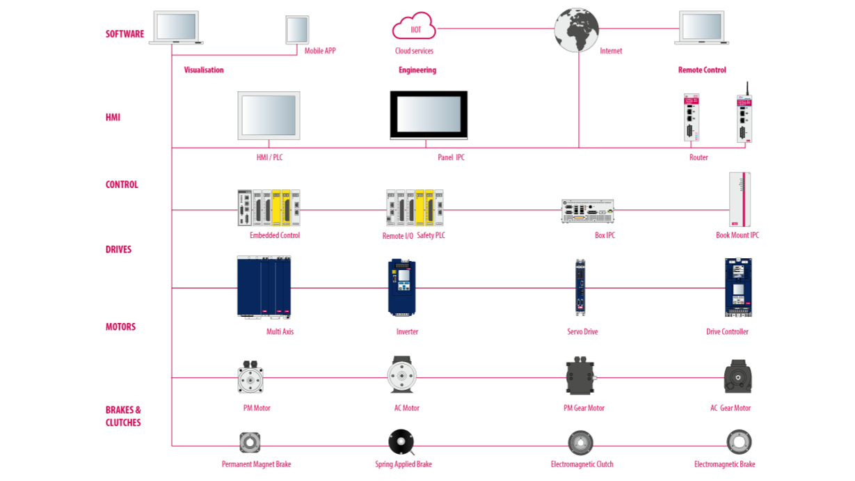 KEB Solutions – All About Automation DE
