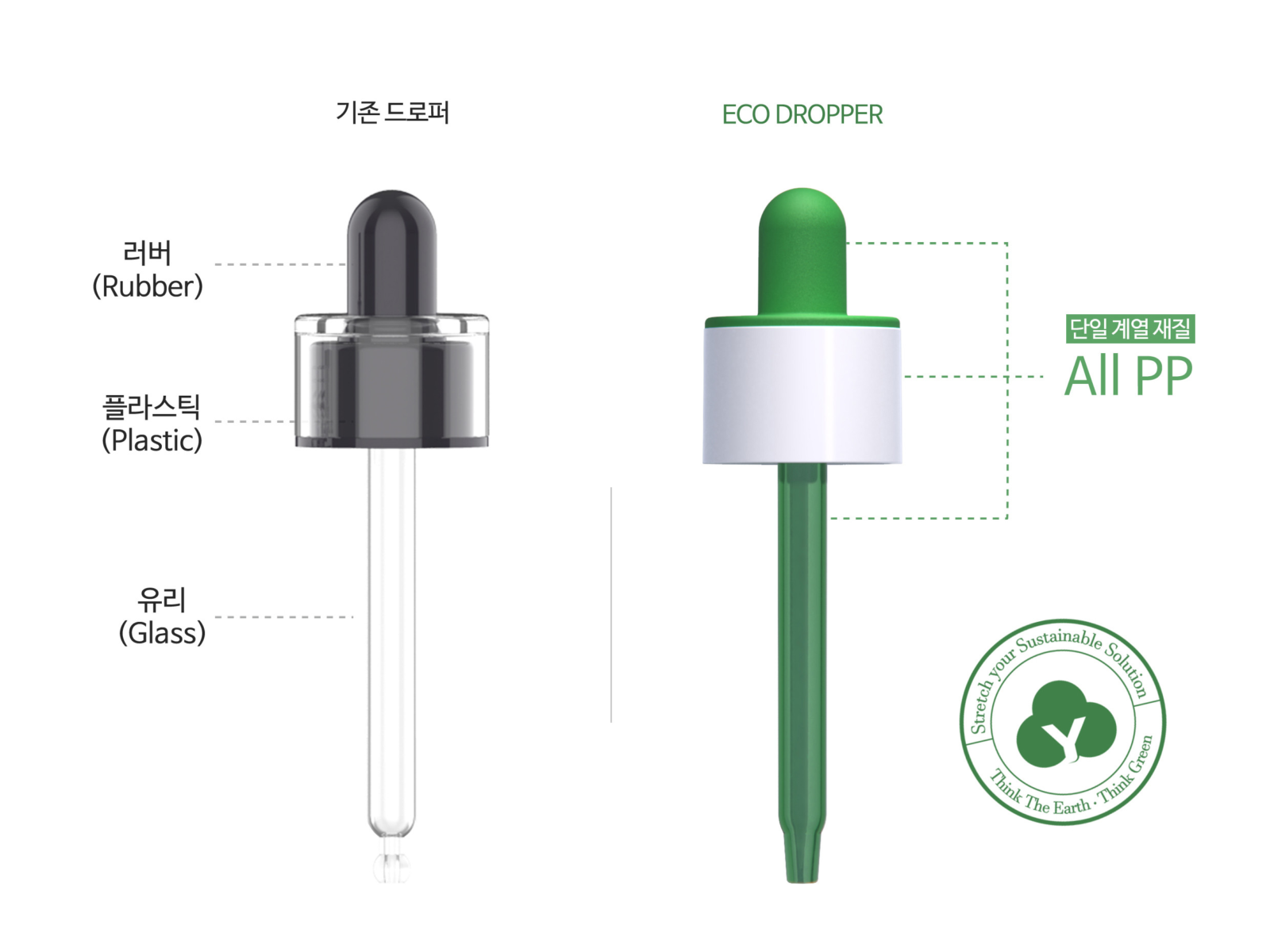 Paris Packaging Week | ADF Innovation Awards Spotlight | Eco Dropper