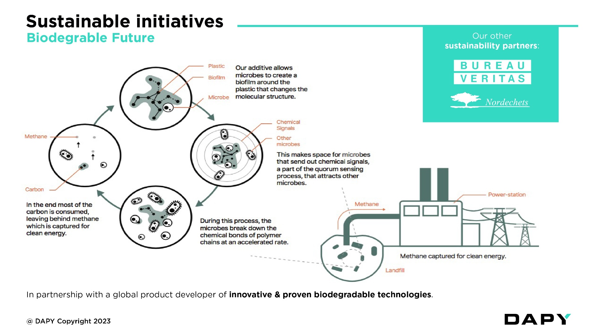 L’AVENIR BIODÉGRADABLE – Paris Packaging Week
