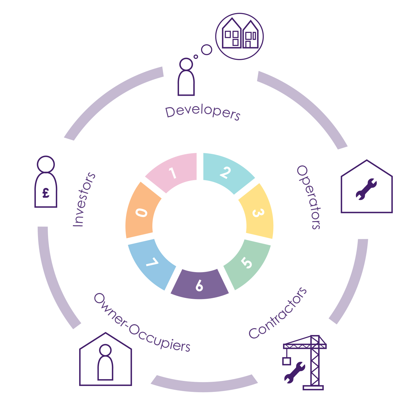 LETI Client guide - Futurebuild NL