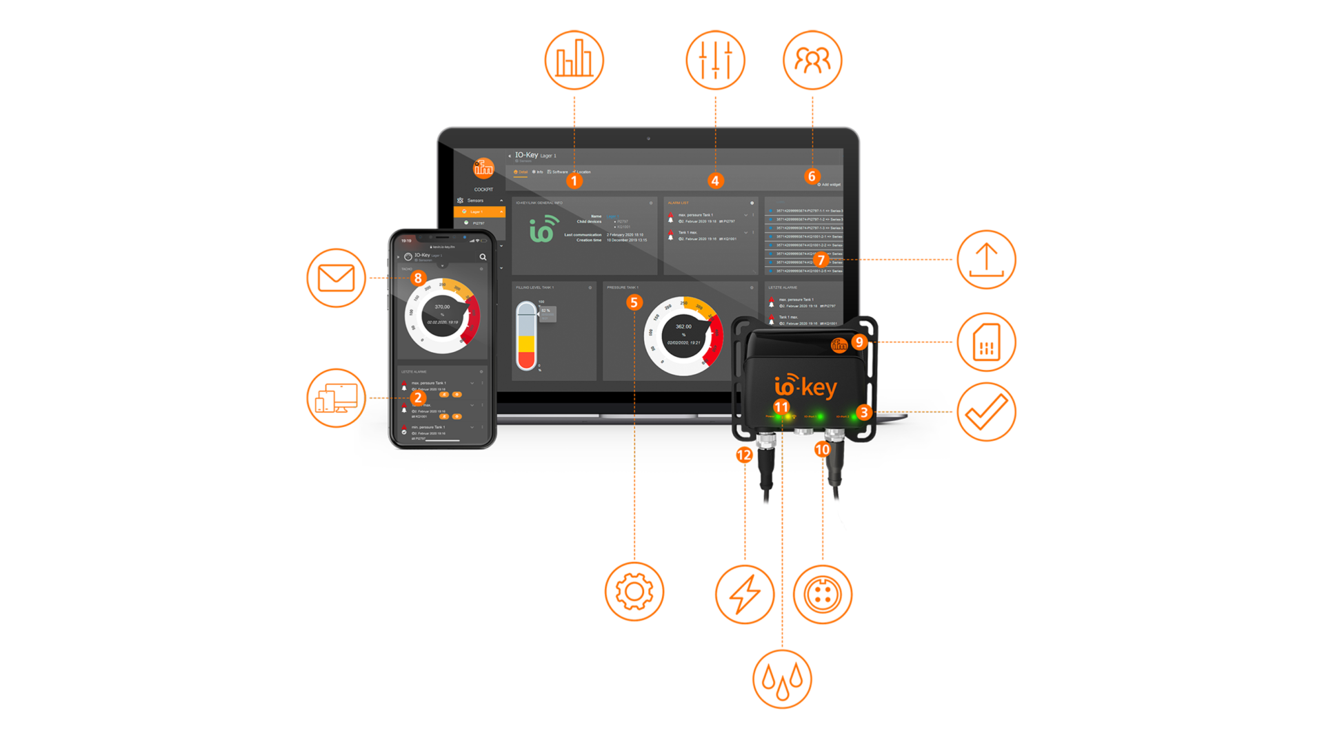 Sistemas de identificación RFID de ifm - Advanced Manufacturing Madrid