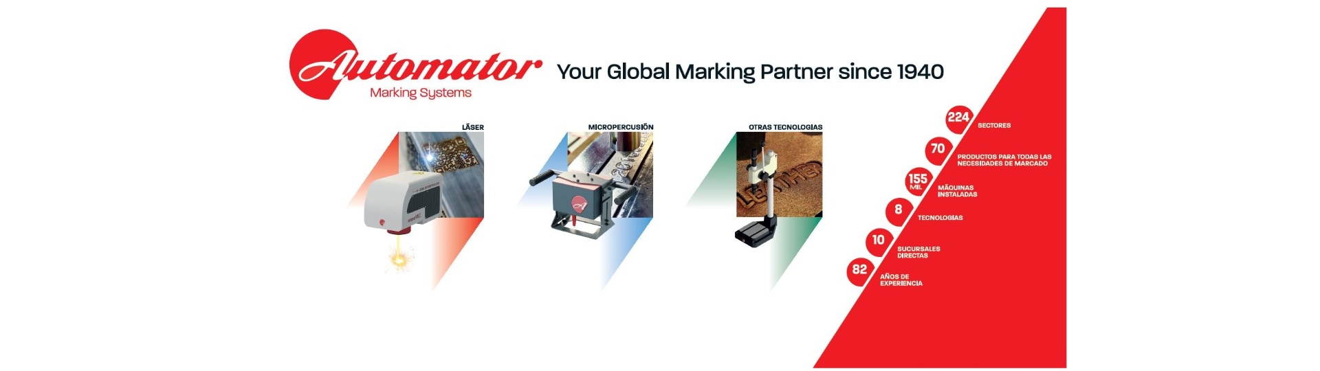 Automator Marking Systems - Advanced Manufacturing Madrid