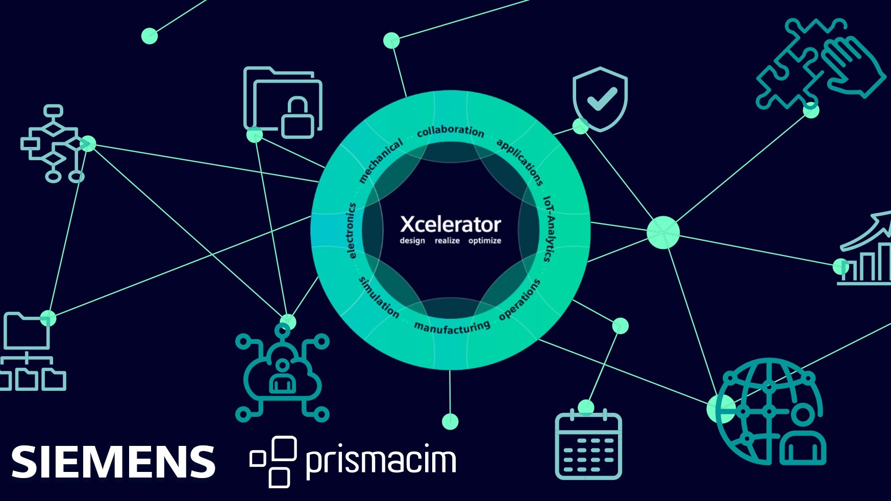 Xcelerator Share Xcelerator Share Demonstration